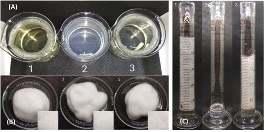 Bọt chữa bỏng từ dầu mù u và nano nghệ: Giải pháp hiệu quả, an toàn và ...